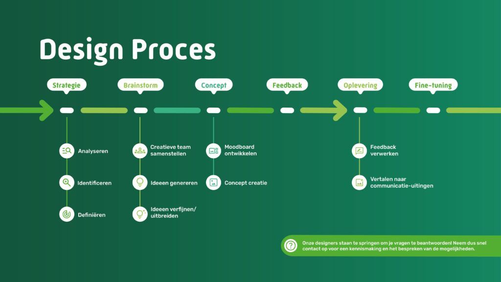 Content & Design | Online Marketing Dienst | Online Klik