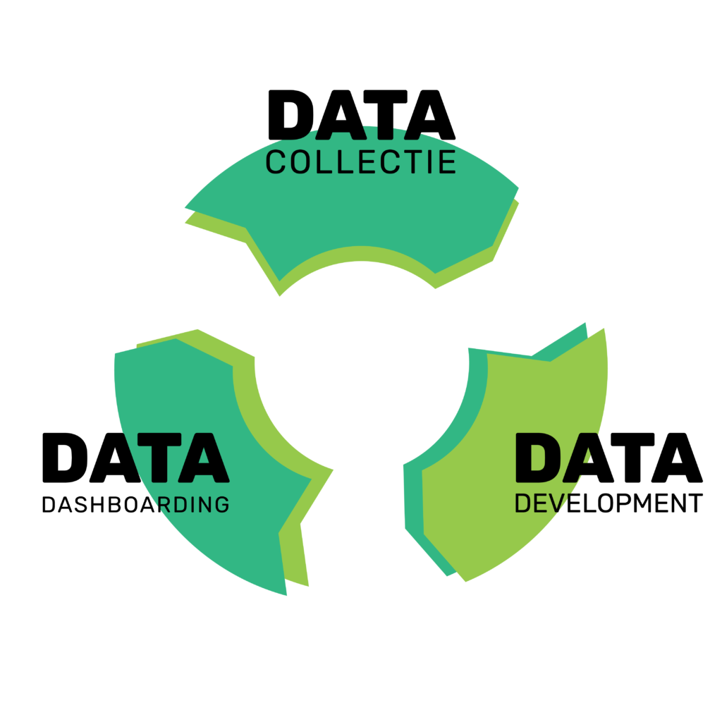 Meer inzichten met Data Analytics | Online Klik Eindhoven